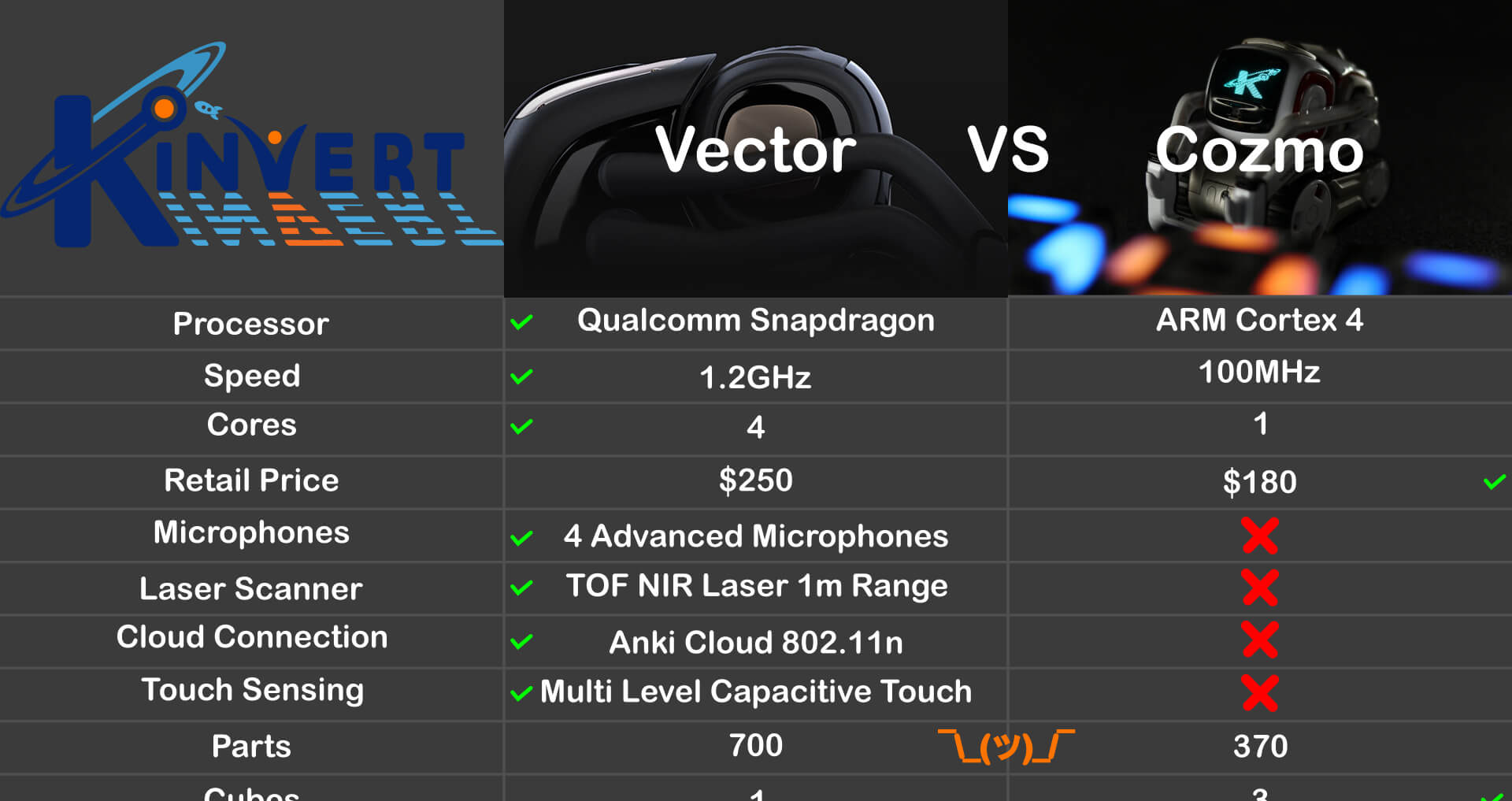 Anki Vector Vs Cozmo - Comparison Chart - Differences Between | Kinvert