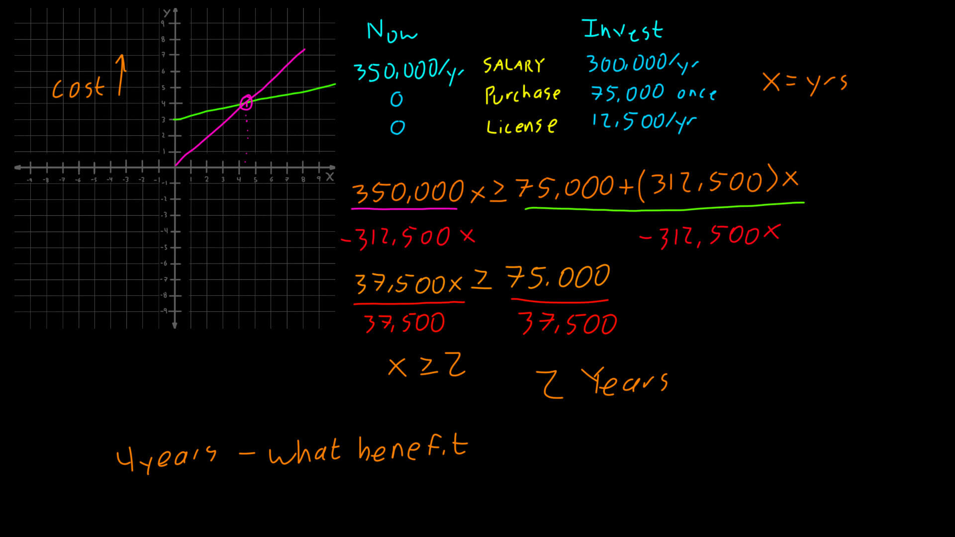 Applied Linear Inequality Story Problems Kinvert Applied Linear Inequality Story Problems Kinvert